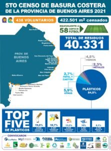 Censo de Basura Costero Marina: más del 80% de los residuos encontrados en las playas ...